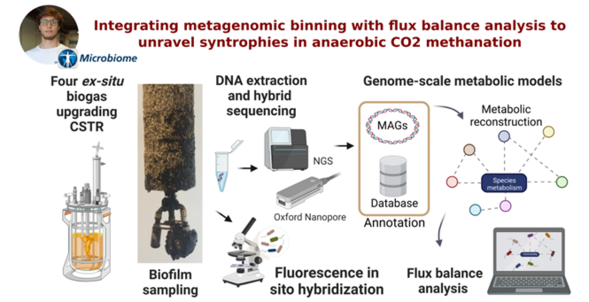 DIPARTIMENTO DI BIOLOGIA (DiBio) : Department of Biology - Università ...